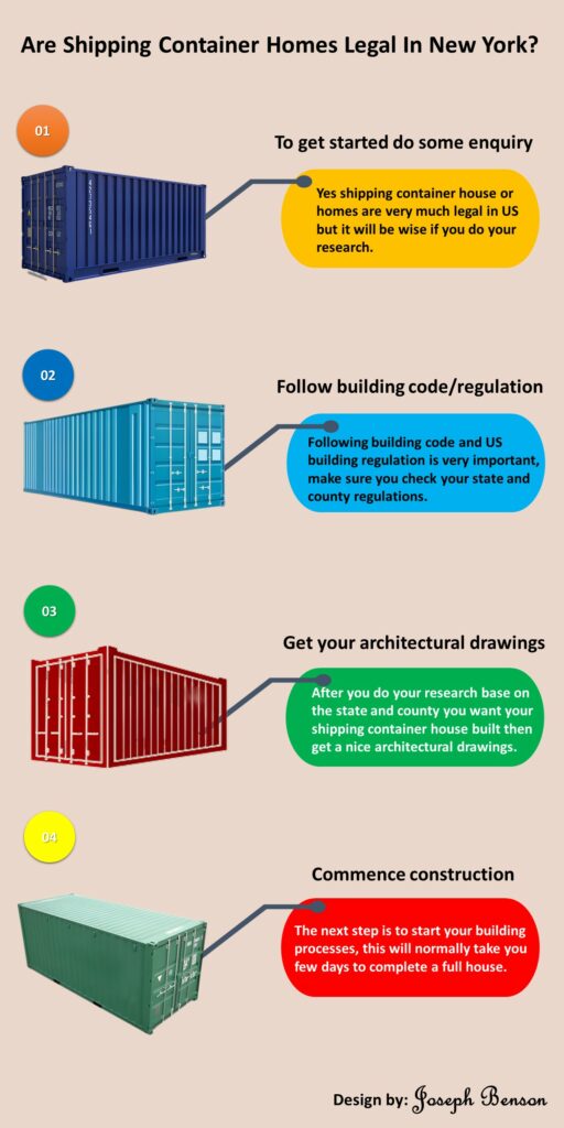 Are Shipping Container Homes Legal In New York? (7 Tips About Shipping ...