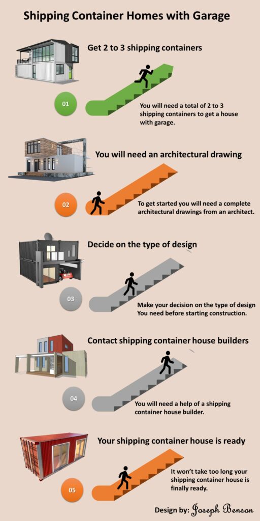 Shipping Container Homes with Garage | 8 Tips About Container Home with ...